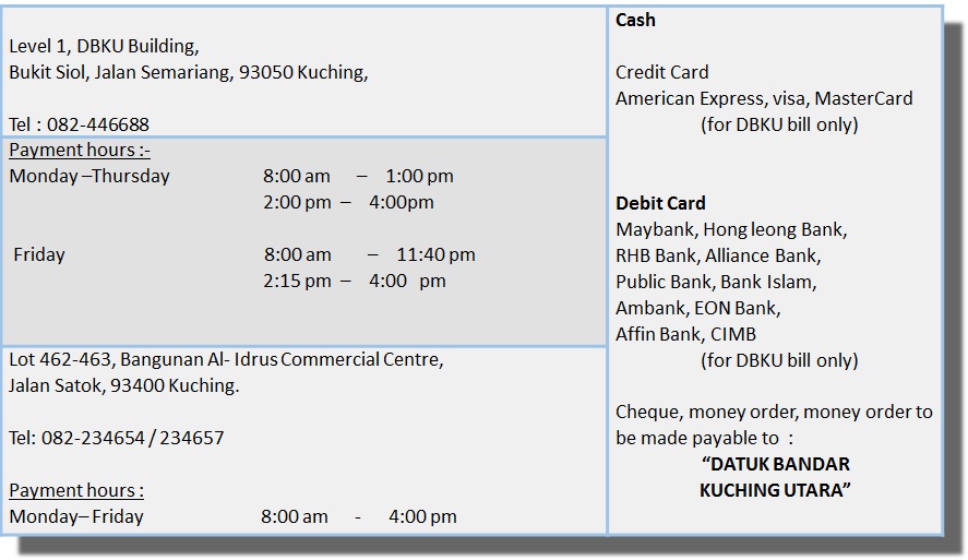 Official Website of the Commission Of The City Of Kuching North