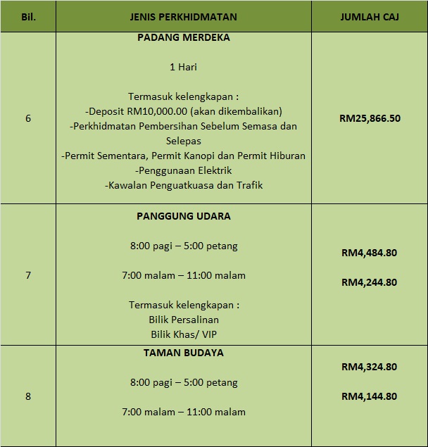 Official Website of the Commission Of The City Of Kuching North