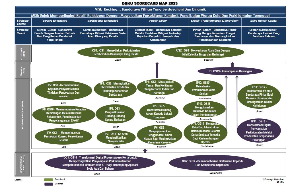 The Official Website of the Commission Of The City Of Kuching North